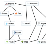 Infinite Craft - Play Online Infinite Craft Without Download