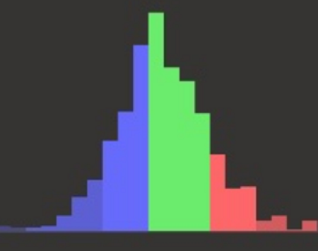 Bemuse.ninja - Play Online Bemuse.ninja Without Download